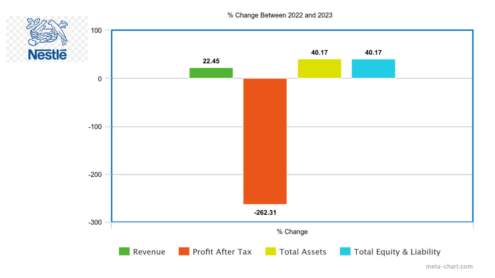 Nestlé Nigeria Plc Annual Report and Financial Statements for the year ...